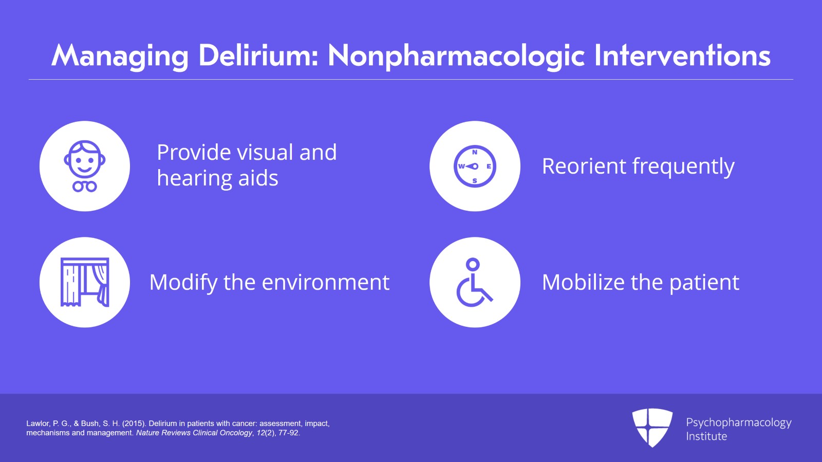 Management of Delirium in Patients With Cancer | Psychopharmacology ...